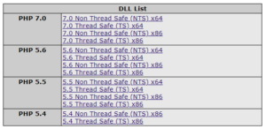 WordPressに必要なPHPモジュール「imagick」と「gd」をセットアップする – クラベル